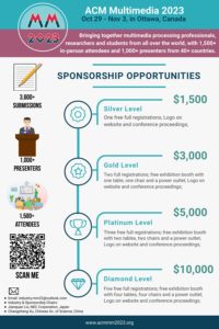 Call for Sponsors - ACM MM 2023